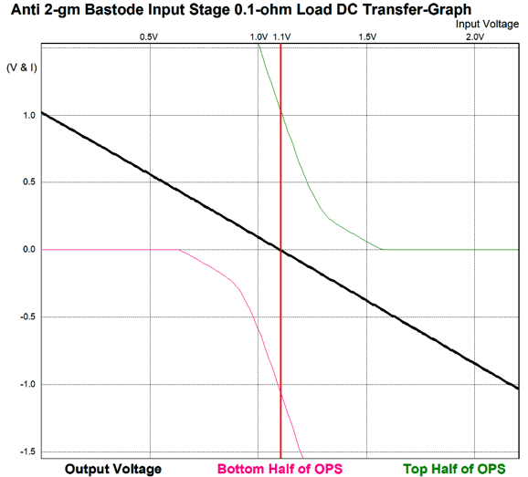 Errata and Power Buffers